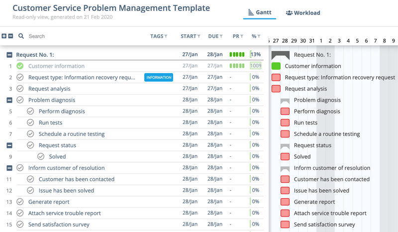 Customer Service Template | Free Step-by-Step Checklist
